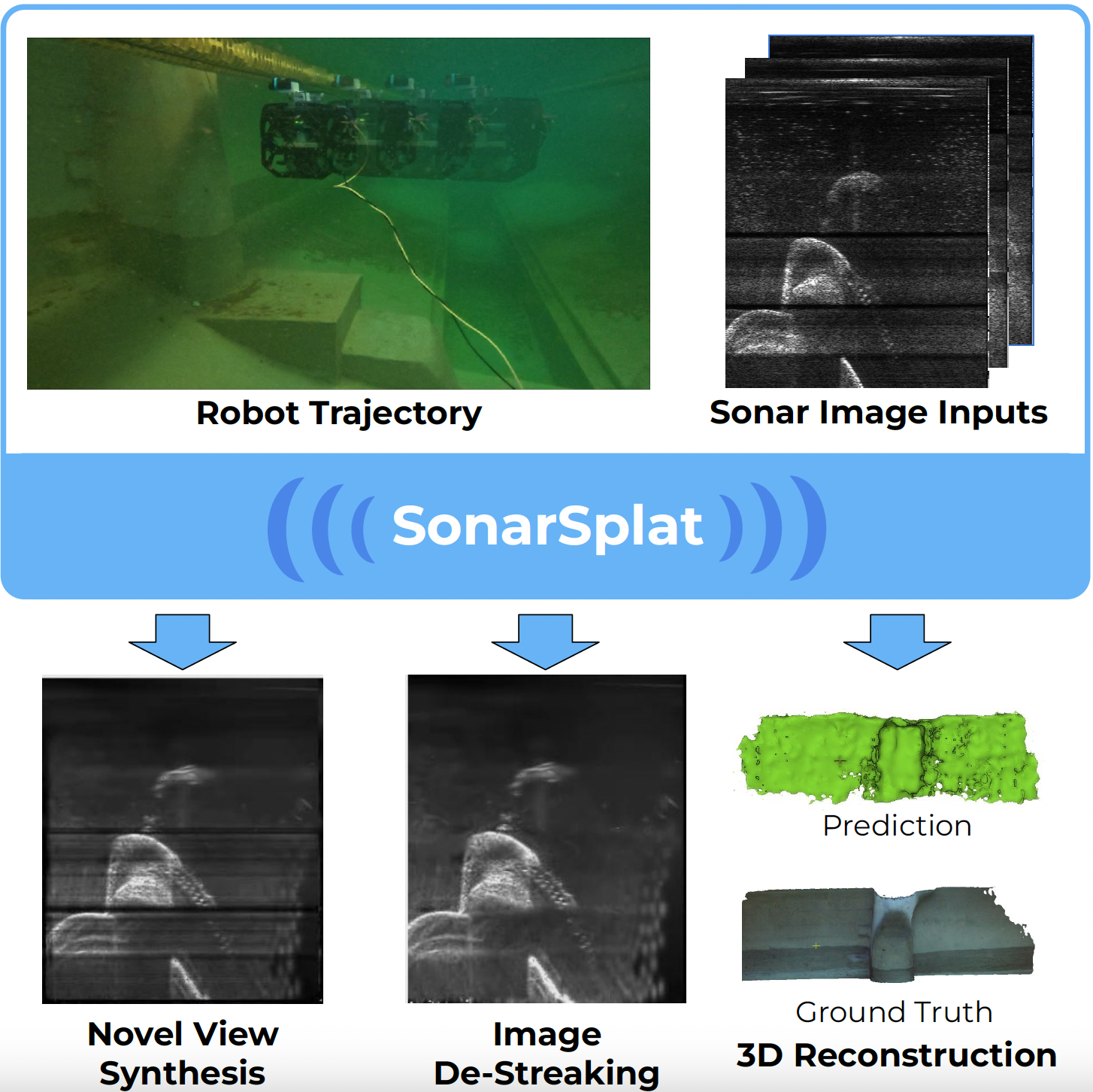 Onur Bagoren | Research Porfolio